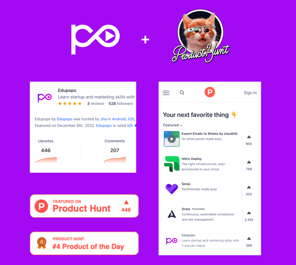 Growth Marketing Rishabh Dev